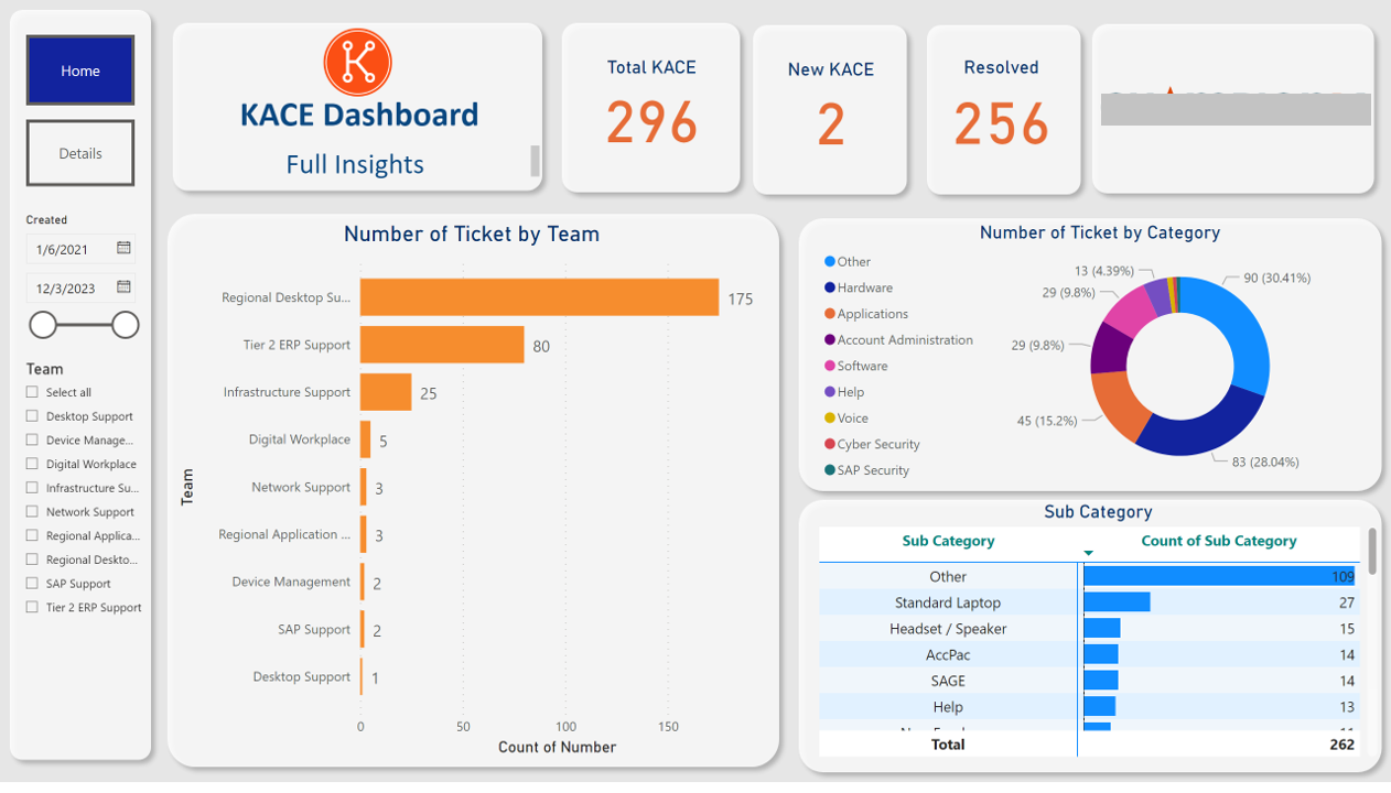 Gui Miow Wan (Mandy)
